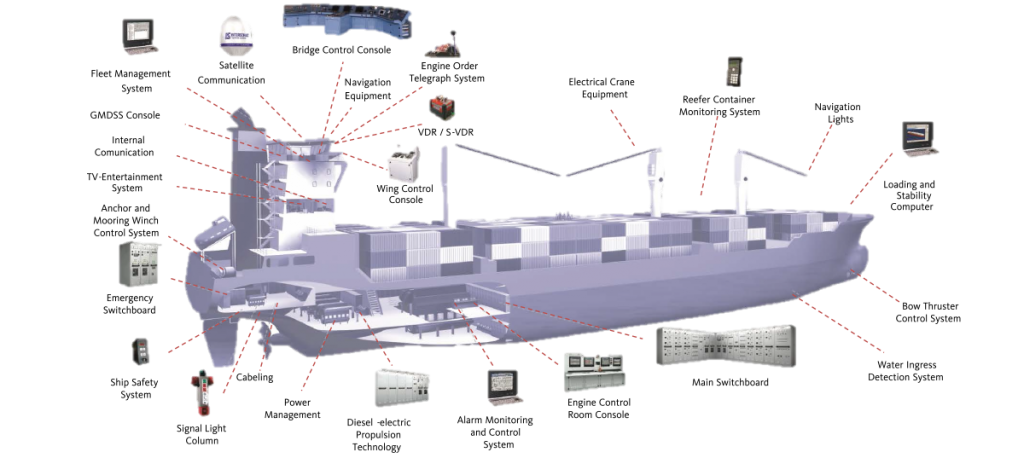 Electrical Design - Intercad Ship Design