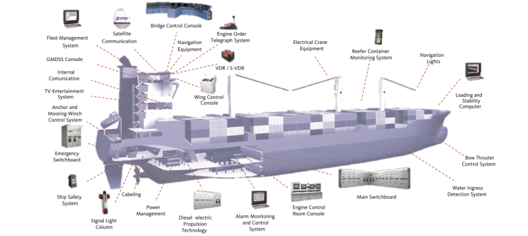 Electrical Design - Intercad Ship Design
