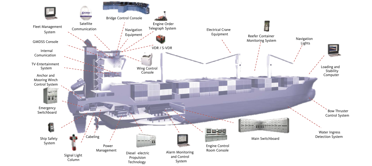 Electrical Design - Intercad Ship Design Electrical Design - Intercad Ship Design